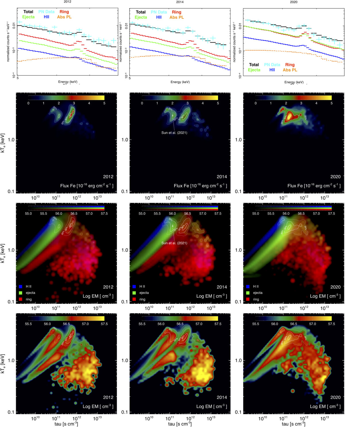 New Publication: “Additional Evidence for a Pulsar Wind Nebula in the ...
